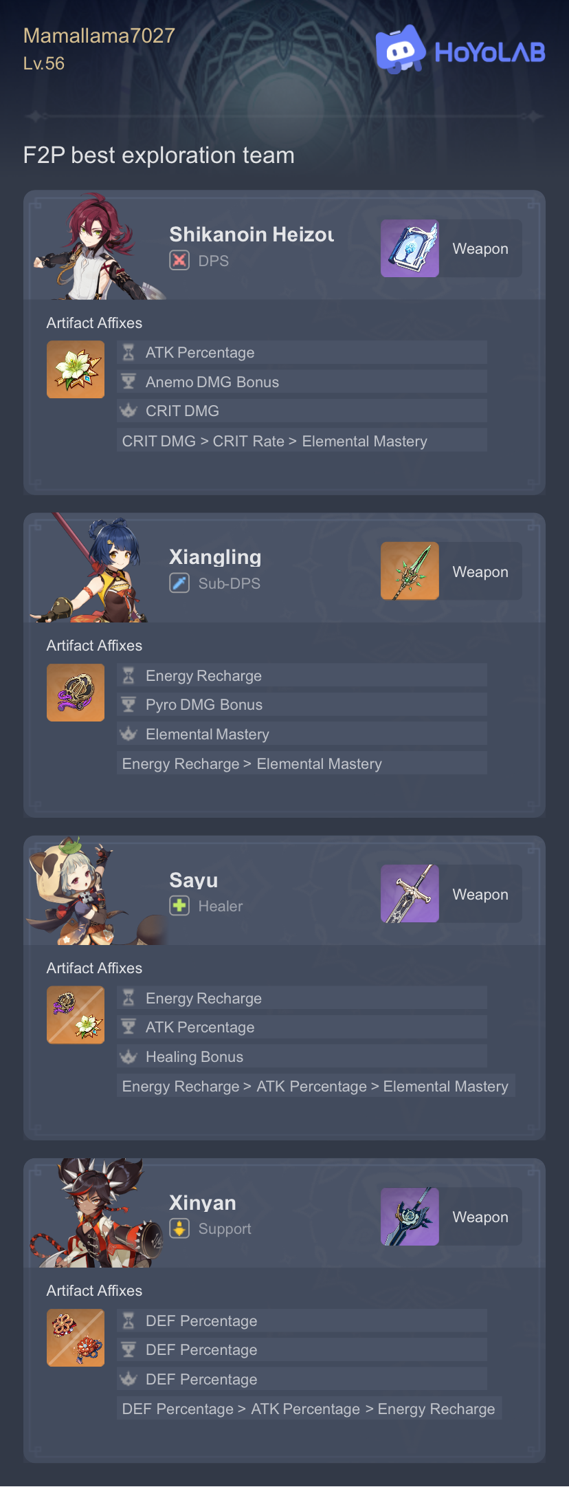 Exploration team Genshin Impact | HoYoLAB