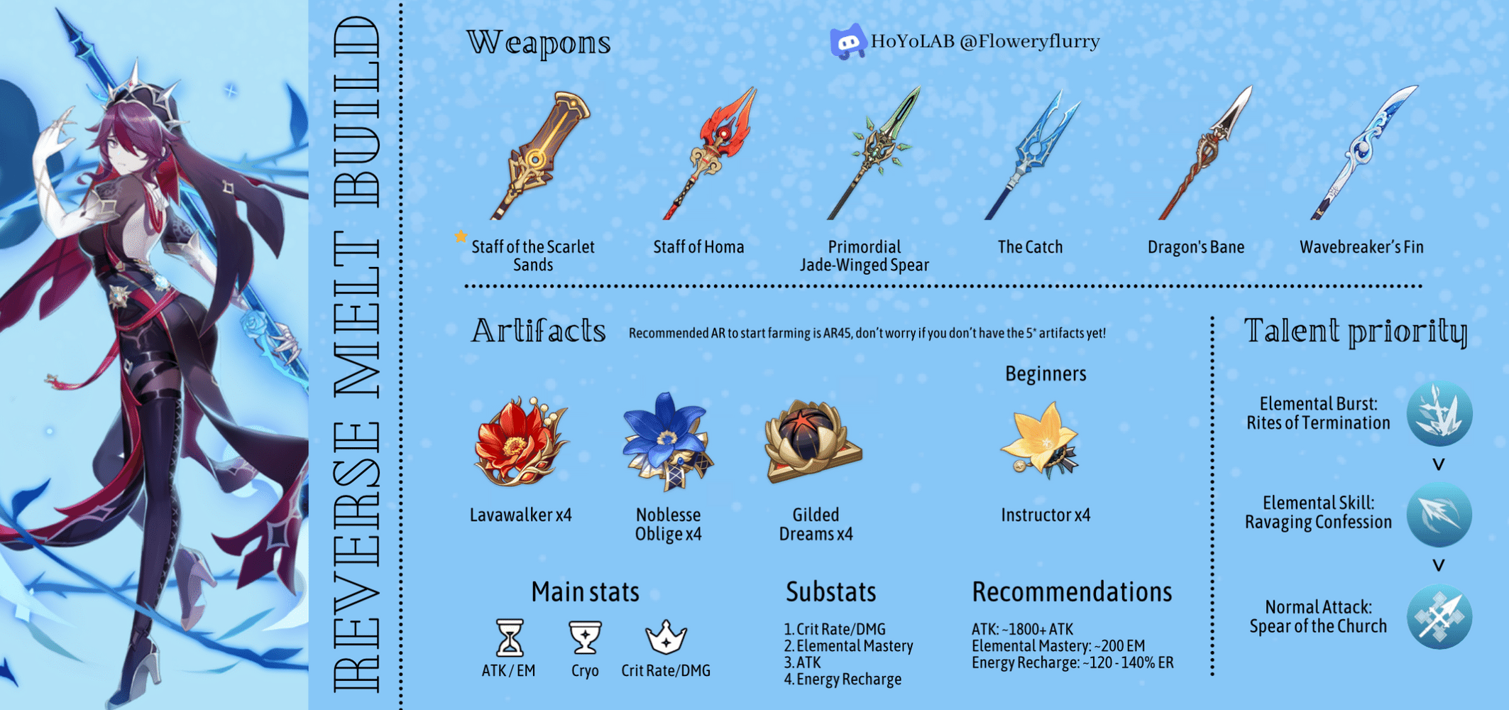 [V3.3] Rosaria guide Genshin Impact | HoYoLAB