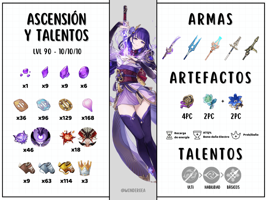 [VERSIÓN 3.3] Guías para Raiden Shogun & Ayato Genshin Impact | HoYoLAB