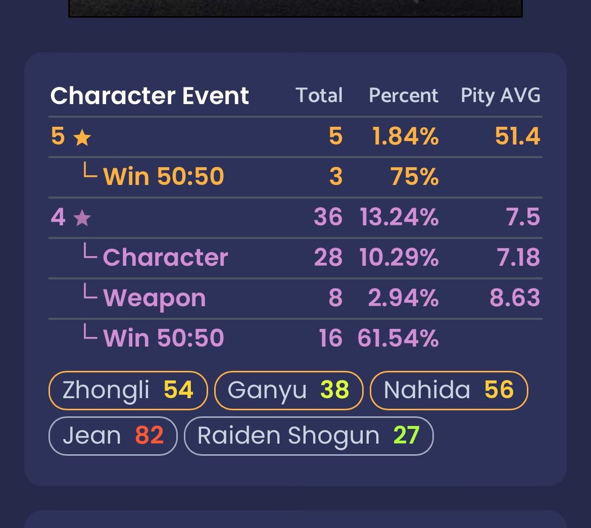 What does everyone's pity look like? I think I've been pretty lucky so ...