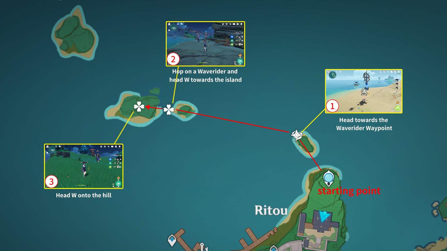 Material | Handguard | 30 minutes 8 quality lines allow you to quickly ...