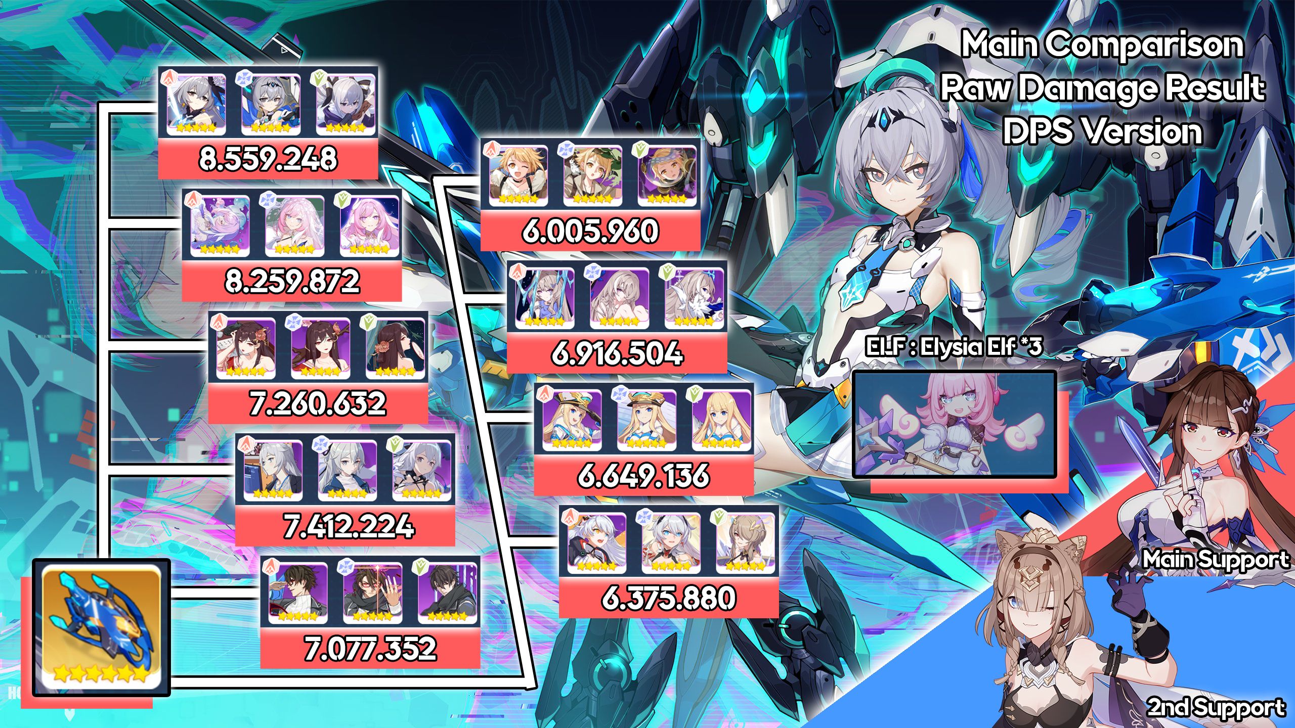 [Beta 6.3] Honkai Impact 3 SEA - Herrscher of Truth [DPS Ver.] Gear Comparison From Semi F2P to ...