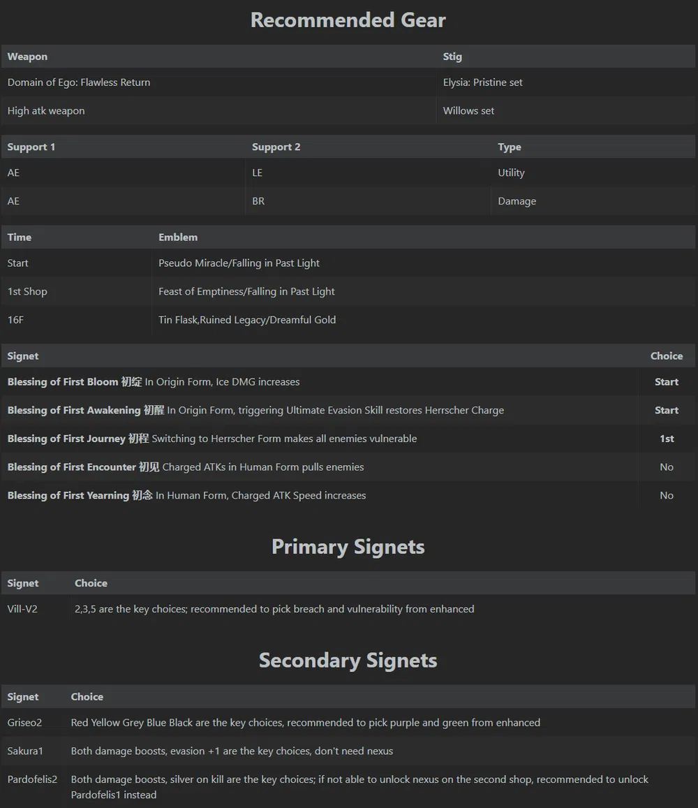 Herrscher of Human: Ego ulti 6.2 signet build p2 Honkai Impact 3rd ...