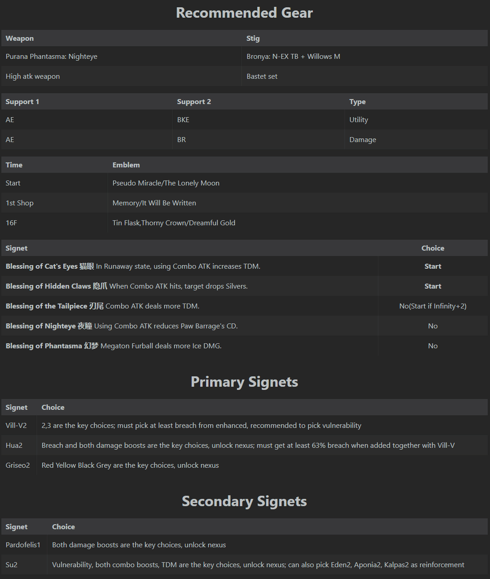 Reverist Calico 6.2 signet build p2 Honkai Impact 3rd | HoYoLAB