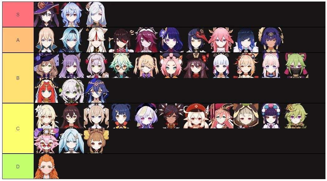 ~Genshin female Fan-service tier-list / Фан-сервисный тир лист женских ...