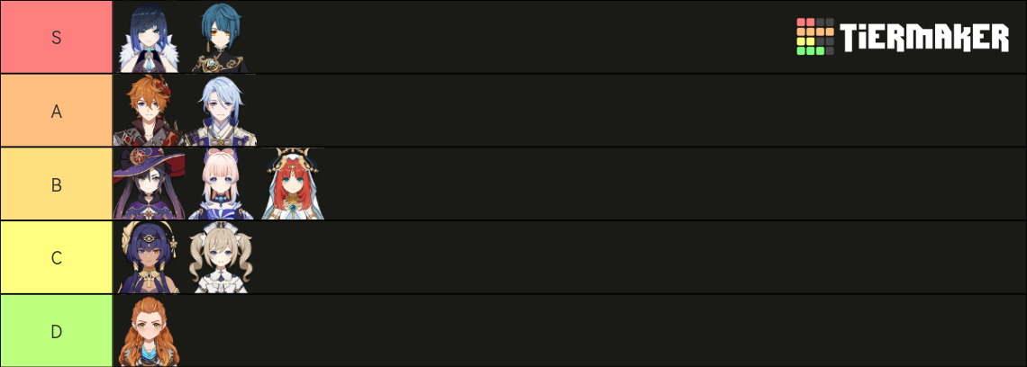 Tier list personajes hydro Genshin Impact | HoYoLAB