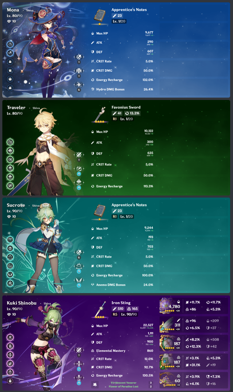 Hyperblooming Circus Guide Genshin Impact | HoYoLAB