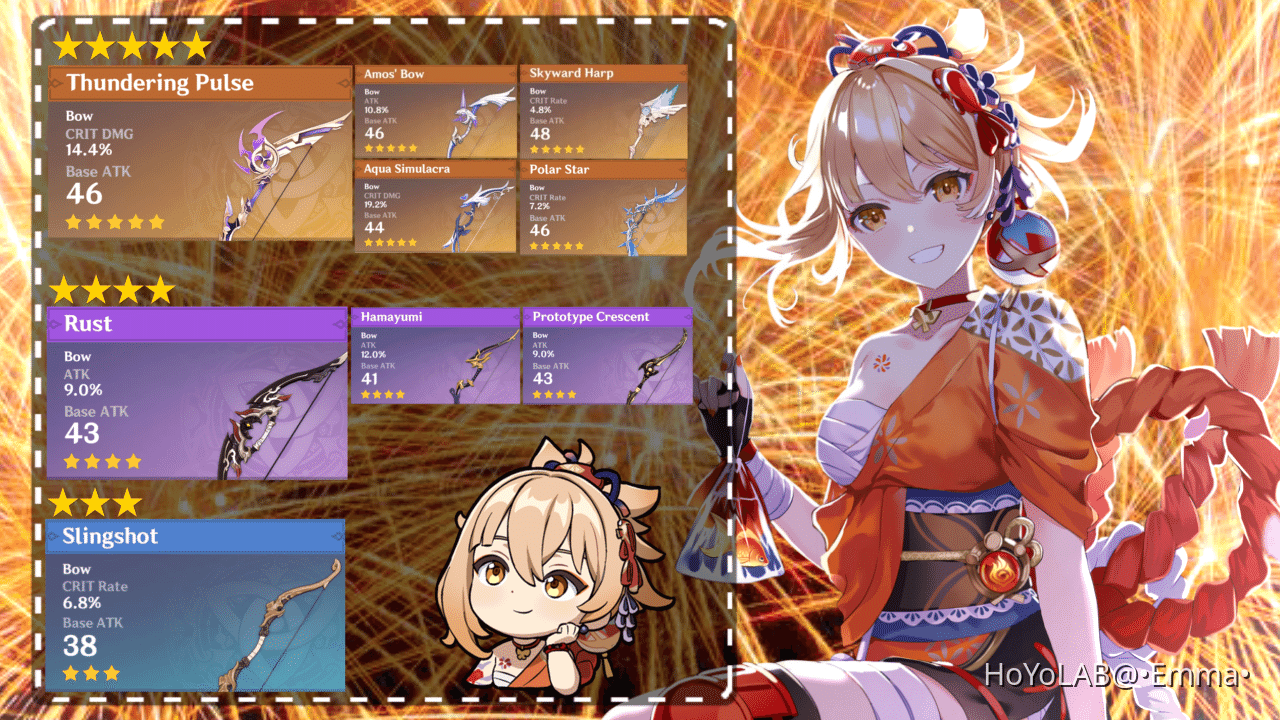 Yoimiya - Character Guide And Build [Version 3.2] Genshin Impact | HoYoLAB