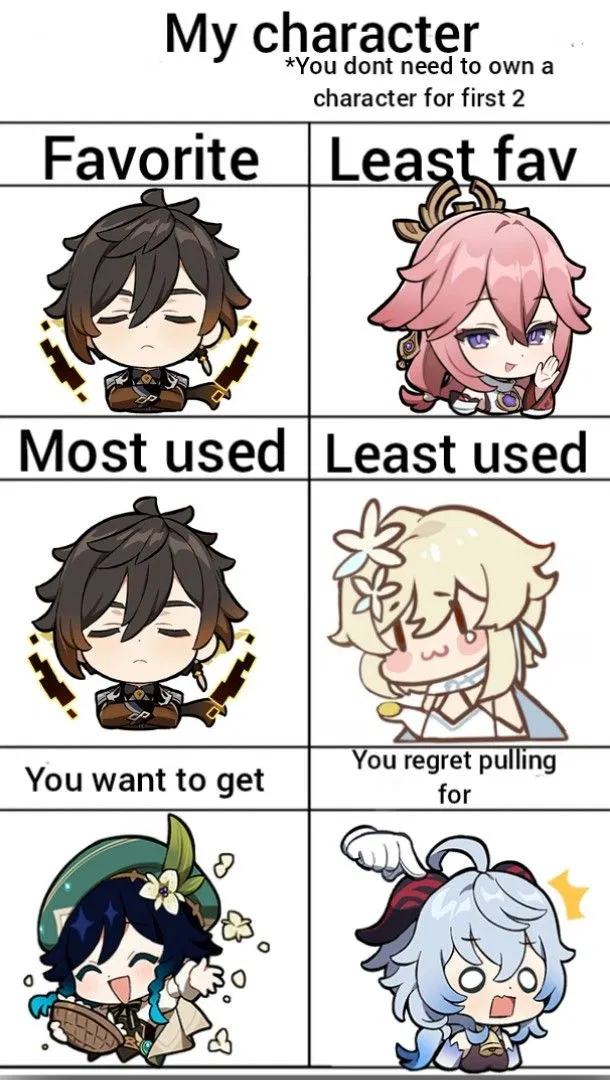 Genshin template Genshin Impact | HoYoLAB