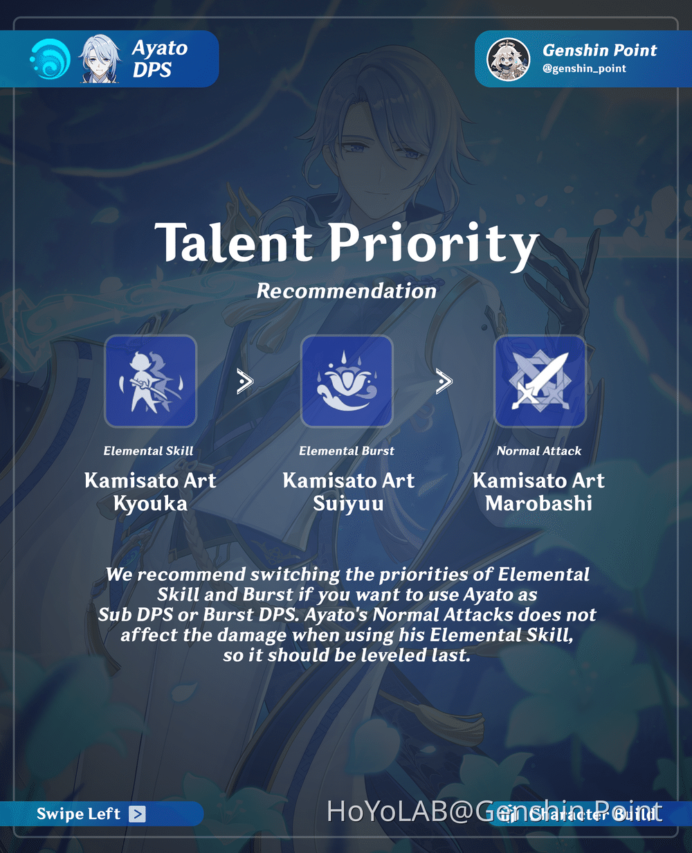 Ayato - DPS Build Genshin Impact | HoYoLAB