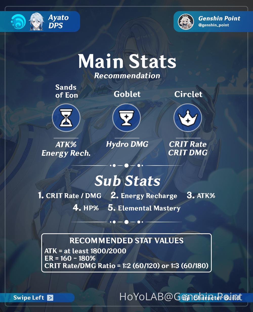 Ayato - DPS Build Genshin Impact | HoYoLAB