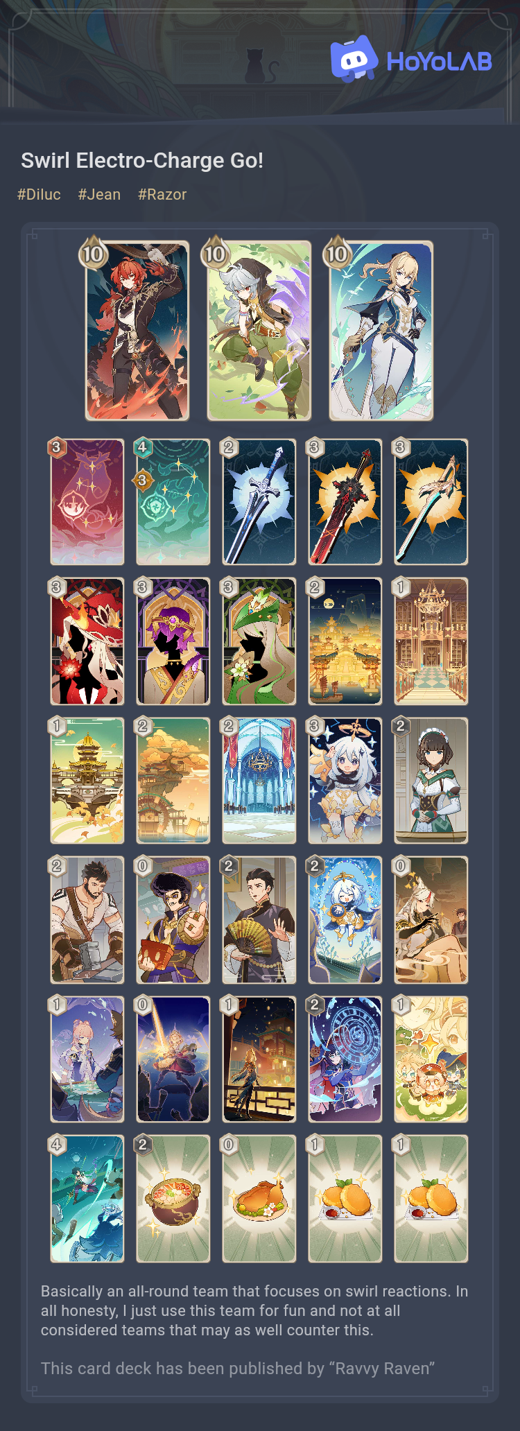 Genius Invokation TCG Deck Sharing + Swirl Electro-Charge Go! Genshin ...