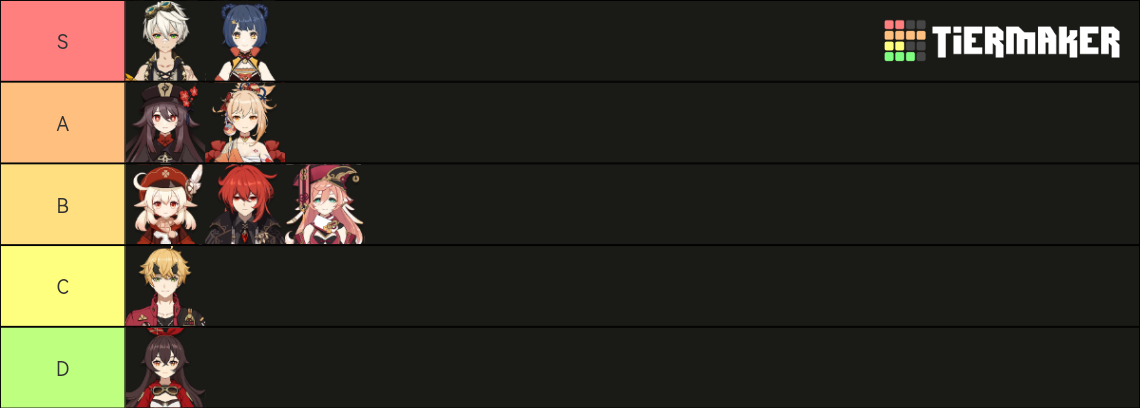 Tier list personajes pyro Genshin Impact | HoYoLAB