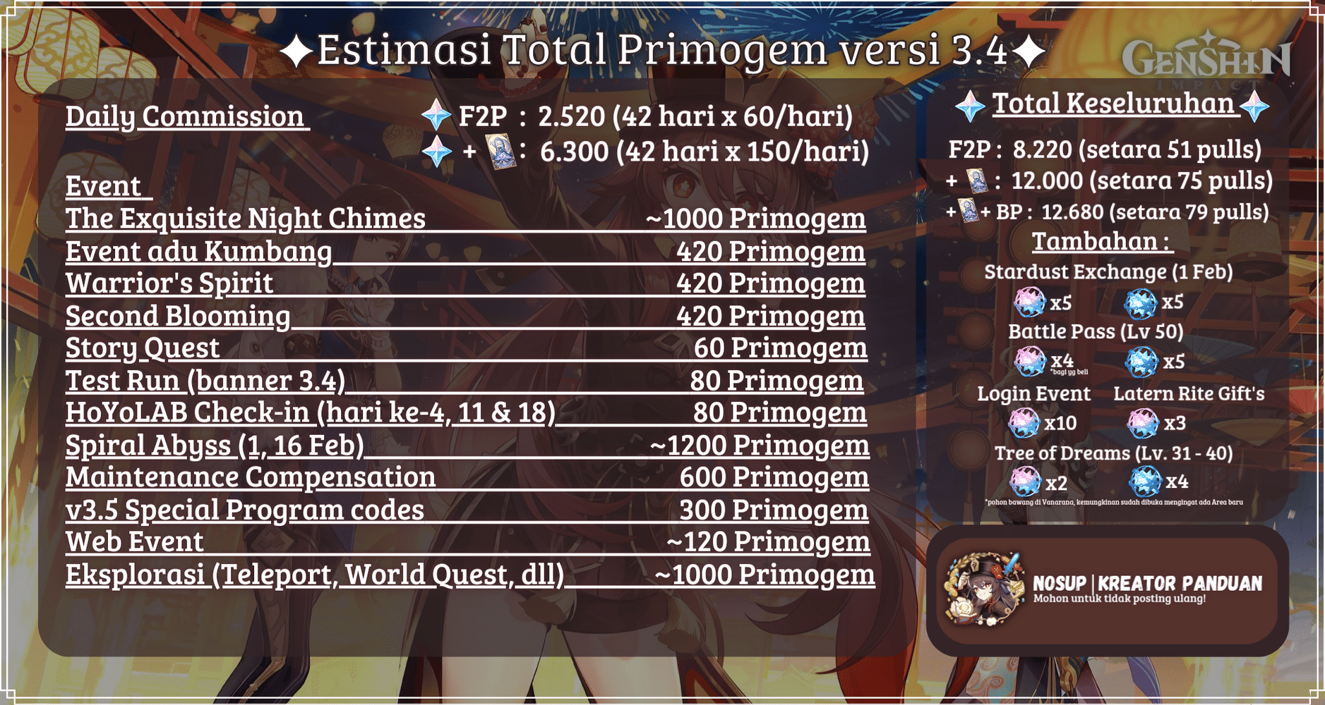 Estimasi Total Primogem v3.4 Genshin Impact | HoYoLAB
