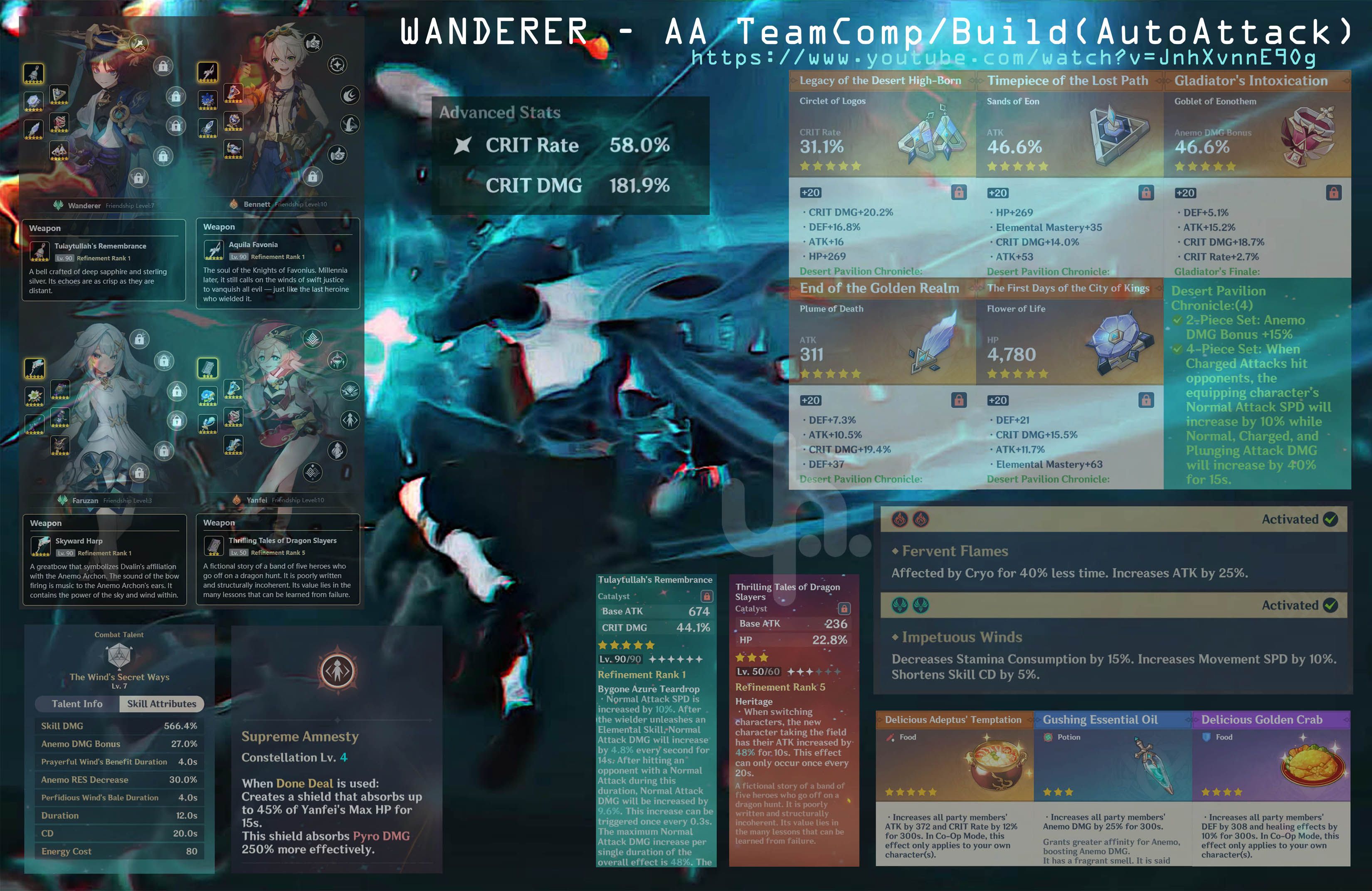 WANDERER - AA Team Composition Build Card Genshin Impact | HoYoLAB