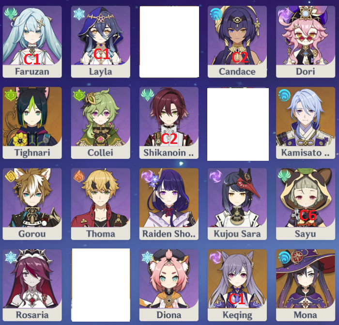 Which team comps suit best for C6 Sayu Genshin Impact | HoYoLAB