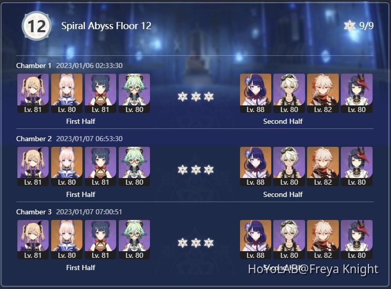 Sukokomon & Raiden Hypercarry on Abyss 3.3 Phase 2 Genshin Impact | HoYoLAB