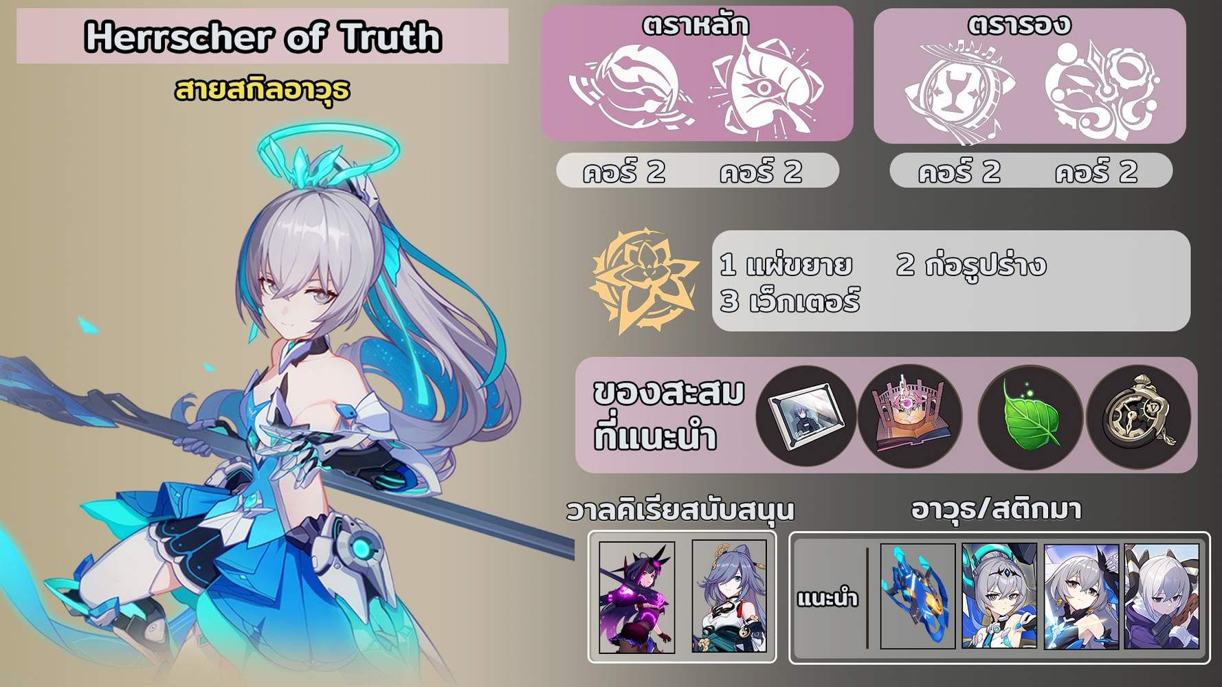 Elysian realm [Herrscher of Truth] Honkai Impact 3rd | HoYoLAB