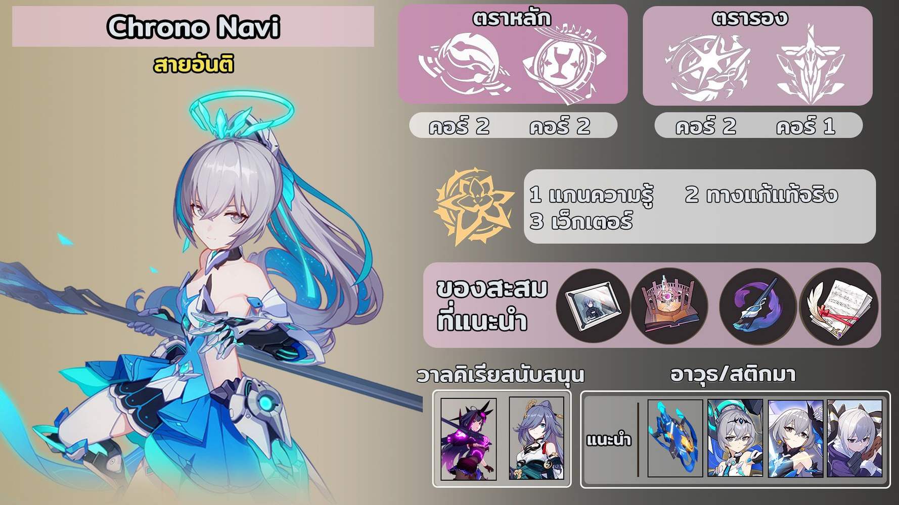 Elysian realm [Herrscher of Truth] Honkai Impact 3rd | HoYoLAB