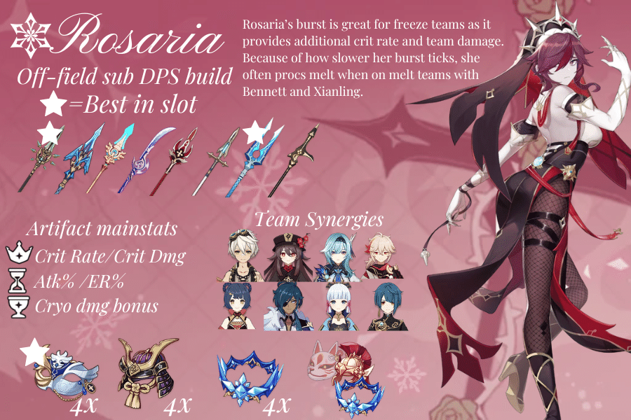(Updated) Rosaria DPS build guide Genshin Impact | HoYoLAB