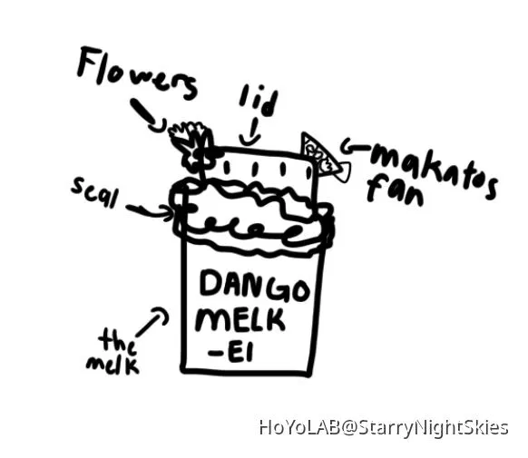 Special dango milk (Raiden “fan art”) Genshin Impact | HoYoLAB