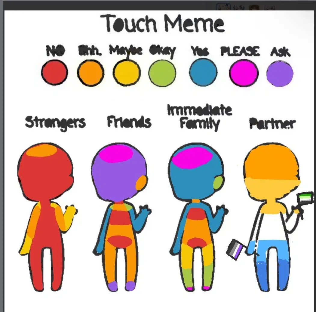 I finally tried the infamous chart trend Genshin Impact | HoYoLAB