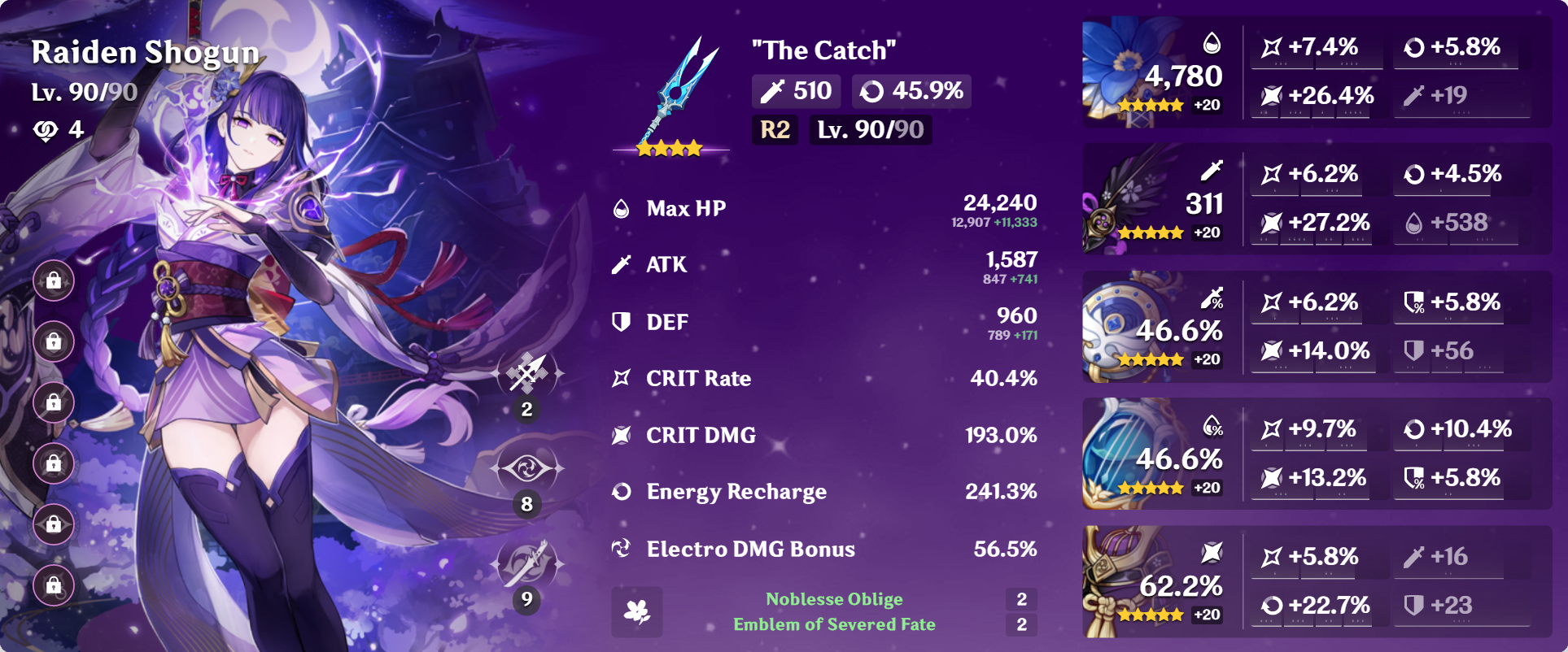 Updated Raiden Build with New Circlet Genshin Impact | HoYoLAB