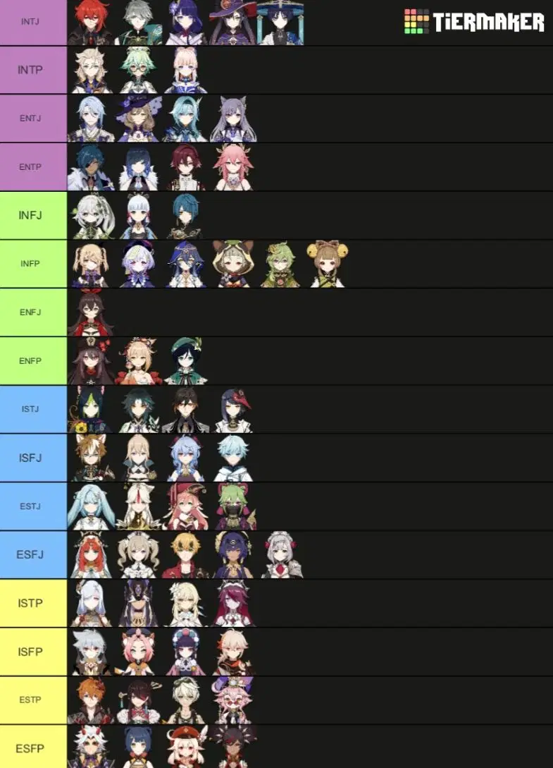 3.4 genshin characters’ MBTI types Genshin Impact | HoYoLAB