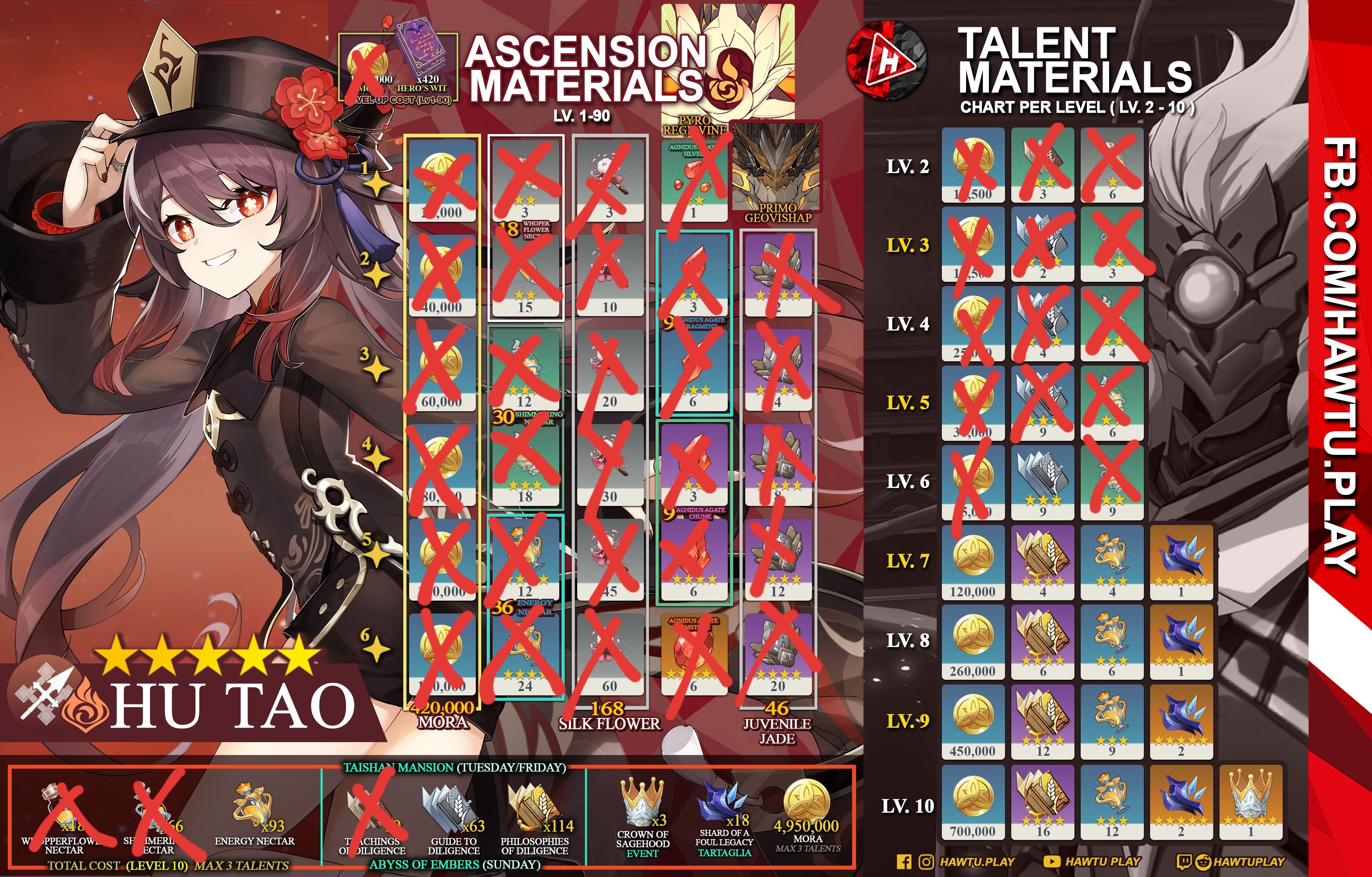 what i have for hutao so far Genshin Impact | HoYoLAB