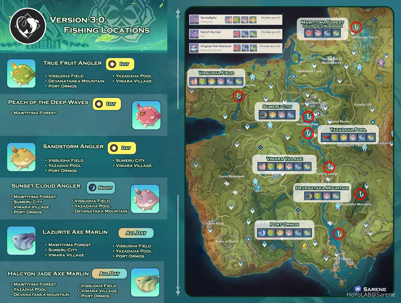[Version 3.0] Sumeru Fishing Locations Genshin Impact | HoYoLAB