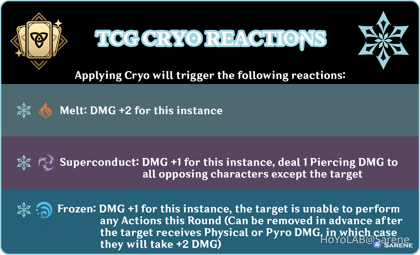 [Version 3.3] TCG Elemental Reactions Genshin Impact | HoYoLAB