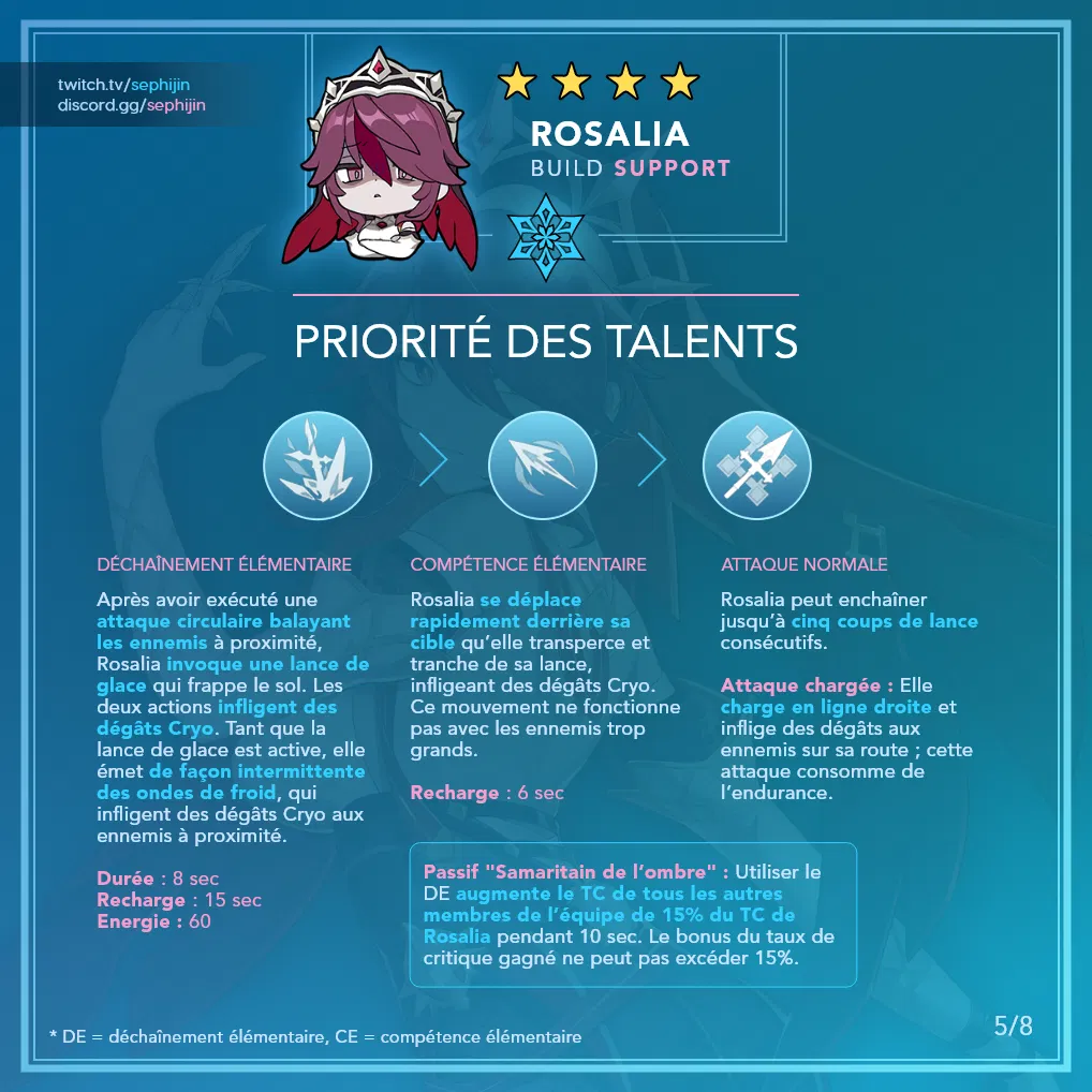 [V3.3] Guide Rosalia support DPS ! Genshin Impact | HoYoLAB