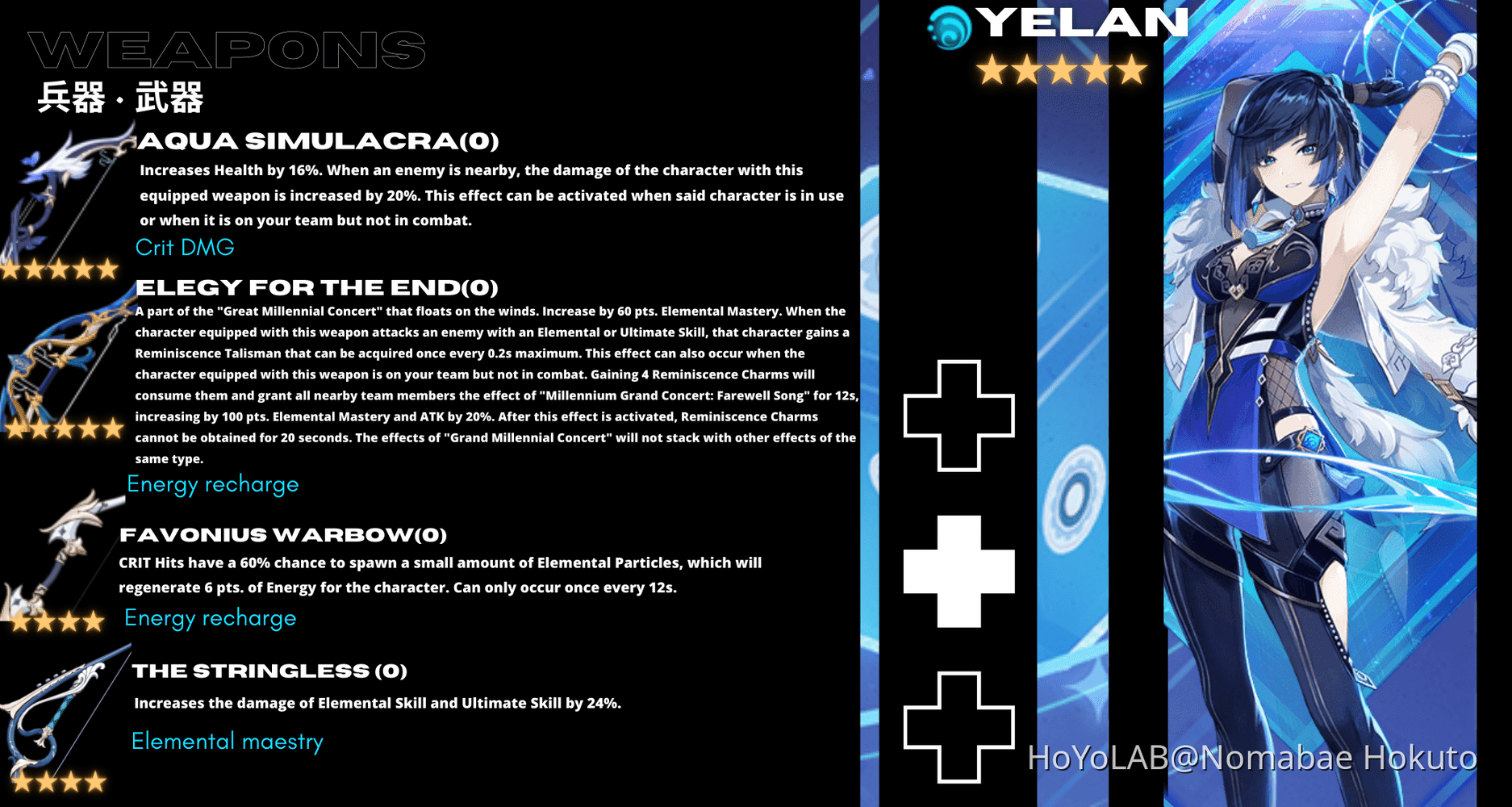 Yelan Builds & Materials Genshin Impact | HoYoLAB