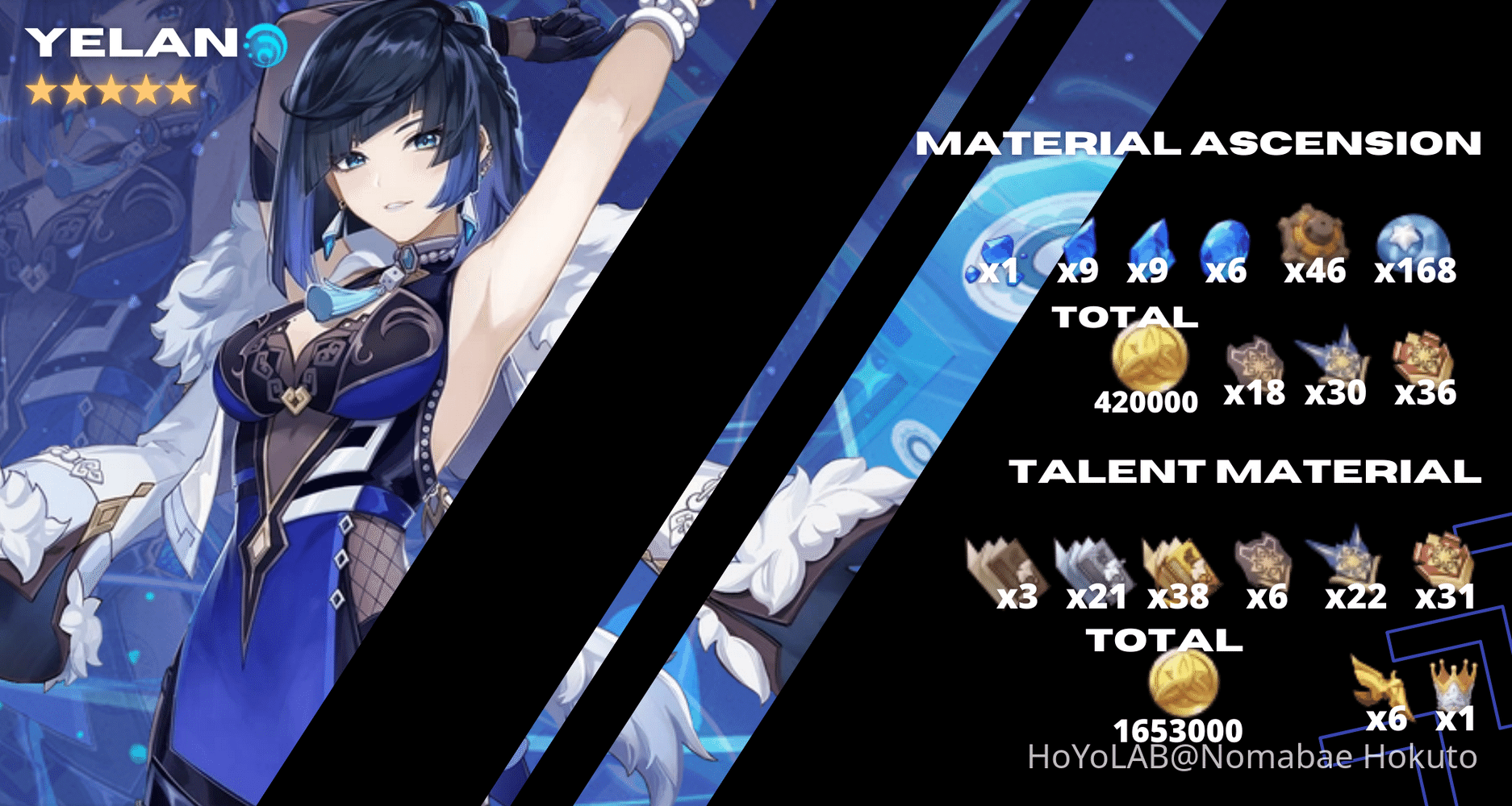 Yelan Builds & Materials Genshin Impact | HoYoLAB