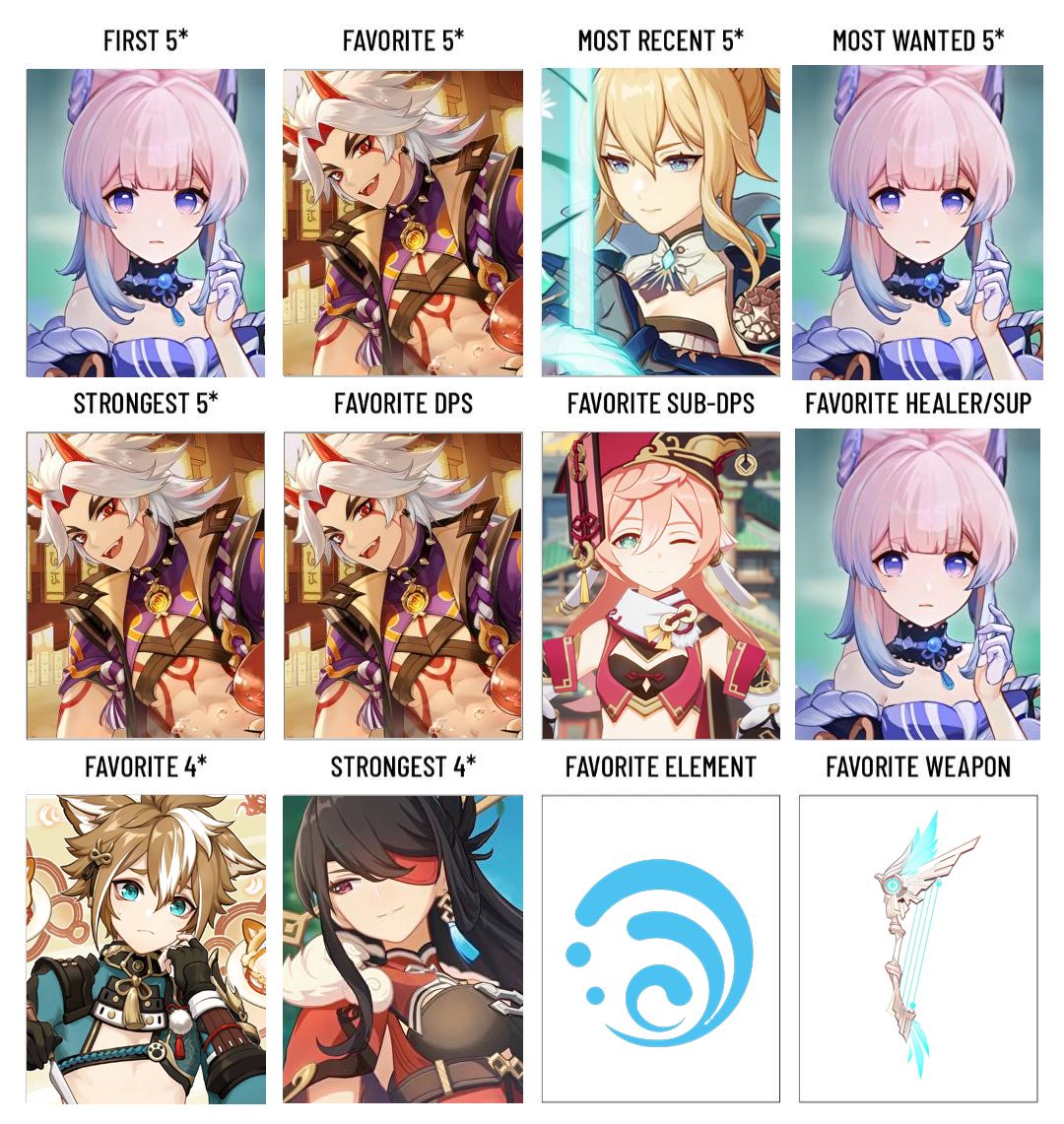 Current faves! Genshin Impact | HoYoLAB