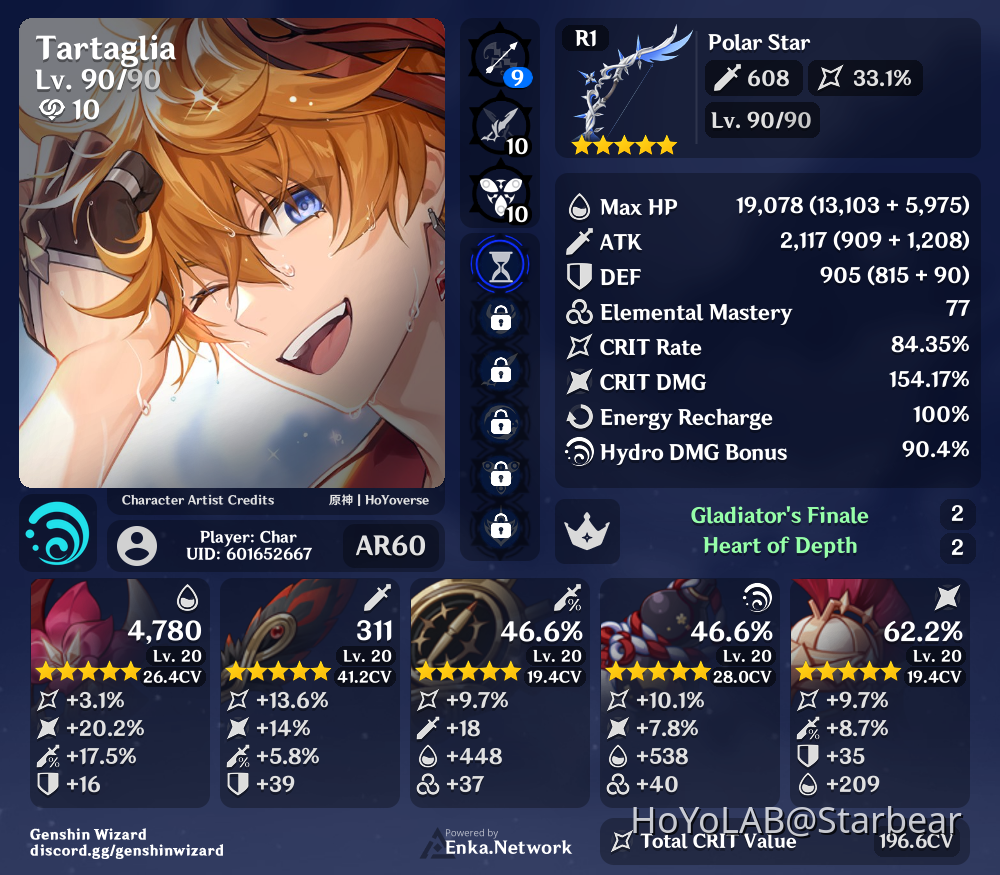 How is my Childe build? Genshin Impact | HoYoLAB