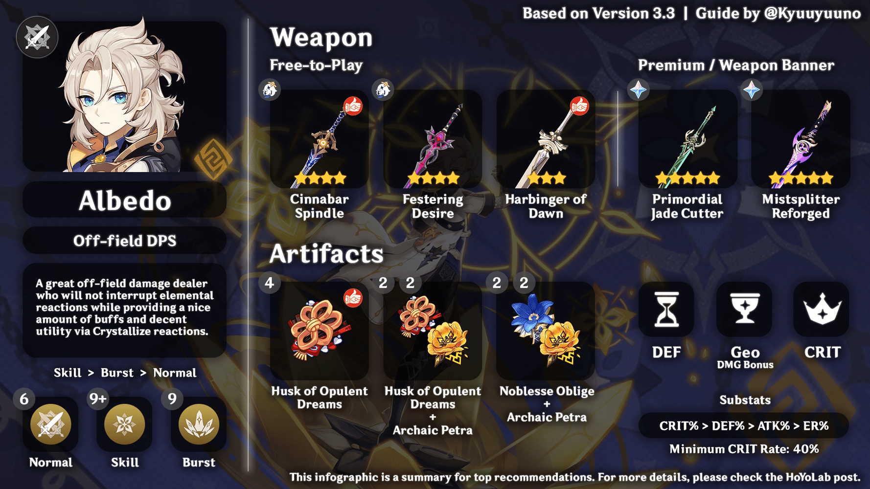 [ Version 3.3 ] Albedo Build Guide Genshin Impact | HoYoLAB