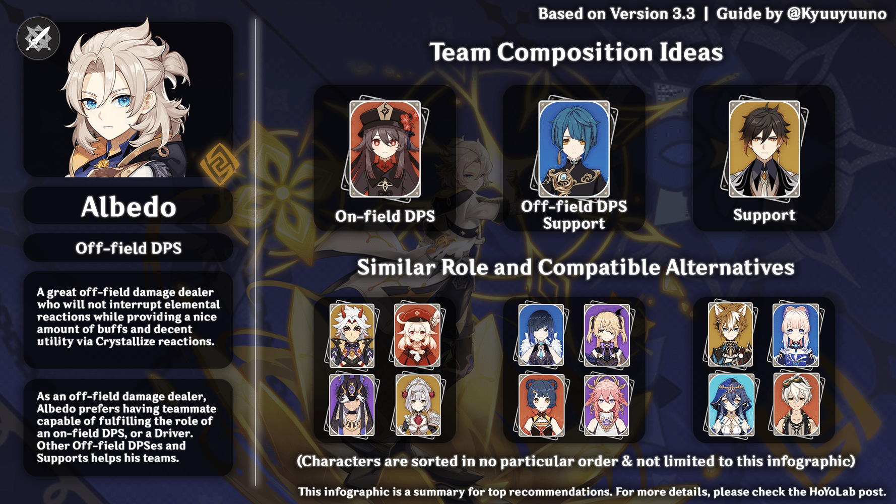 [ Version 3.3 ] Albedo Build Guide Genshin Impact | HoYoLAB