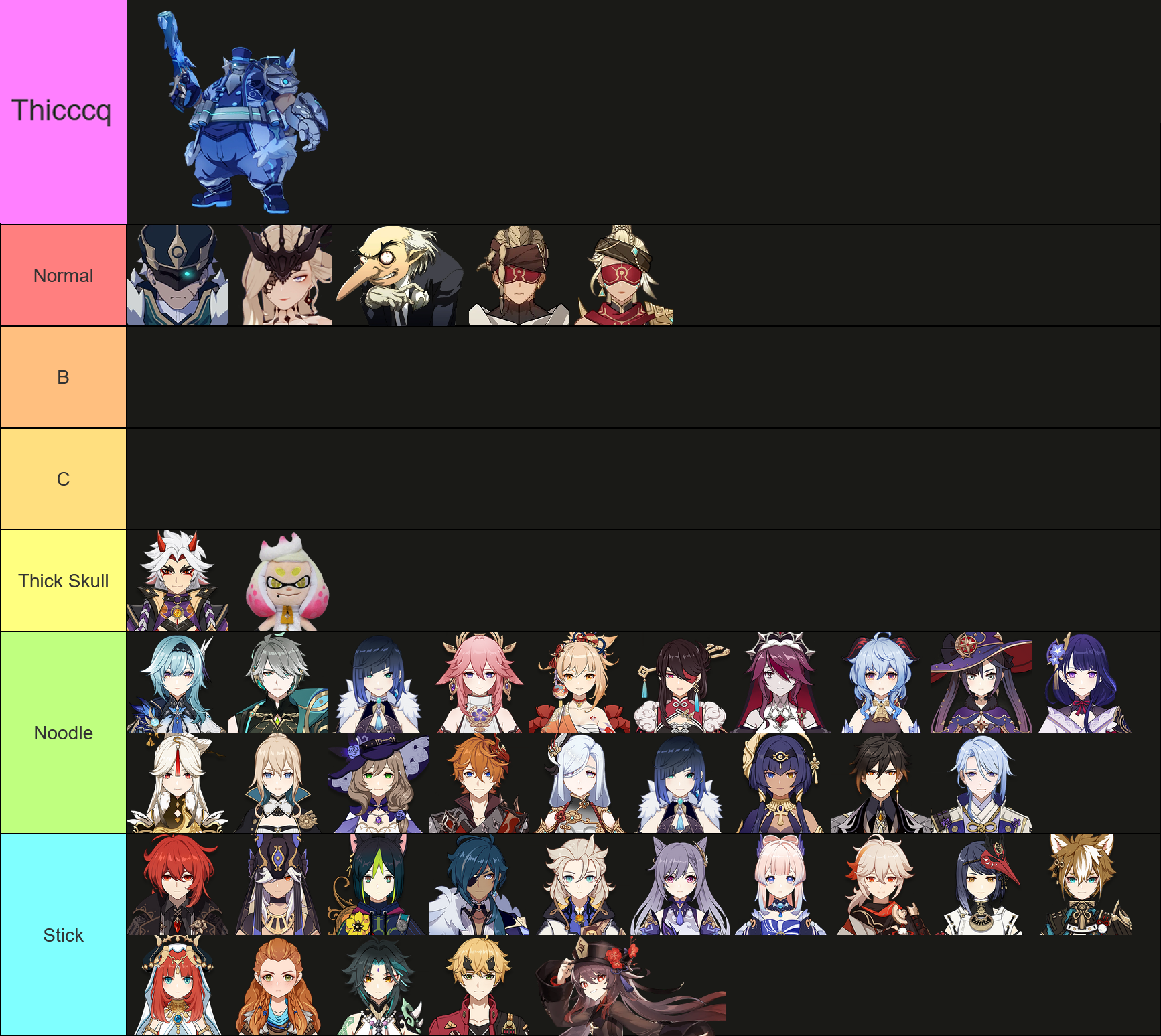 Thick Tierlist Genshin Impact | HoYoLAB