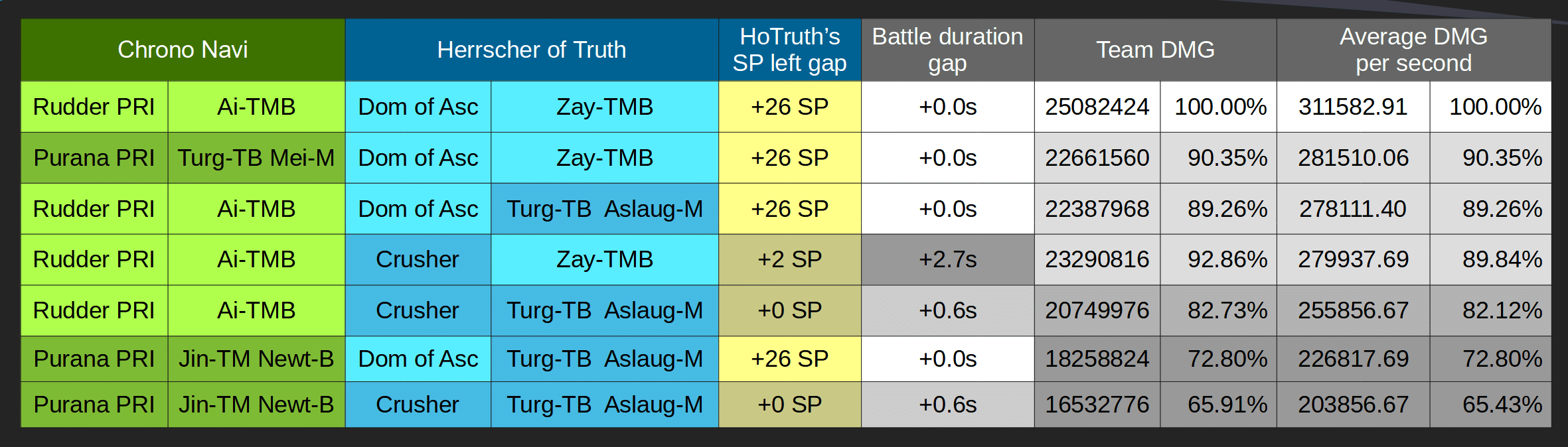 [Herrscher of Truth] Stigmata - Fire & Lightning Support Honkai Impact ...