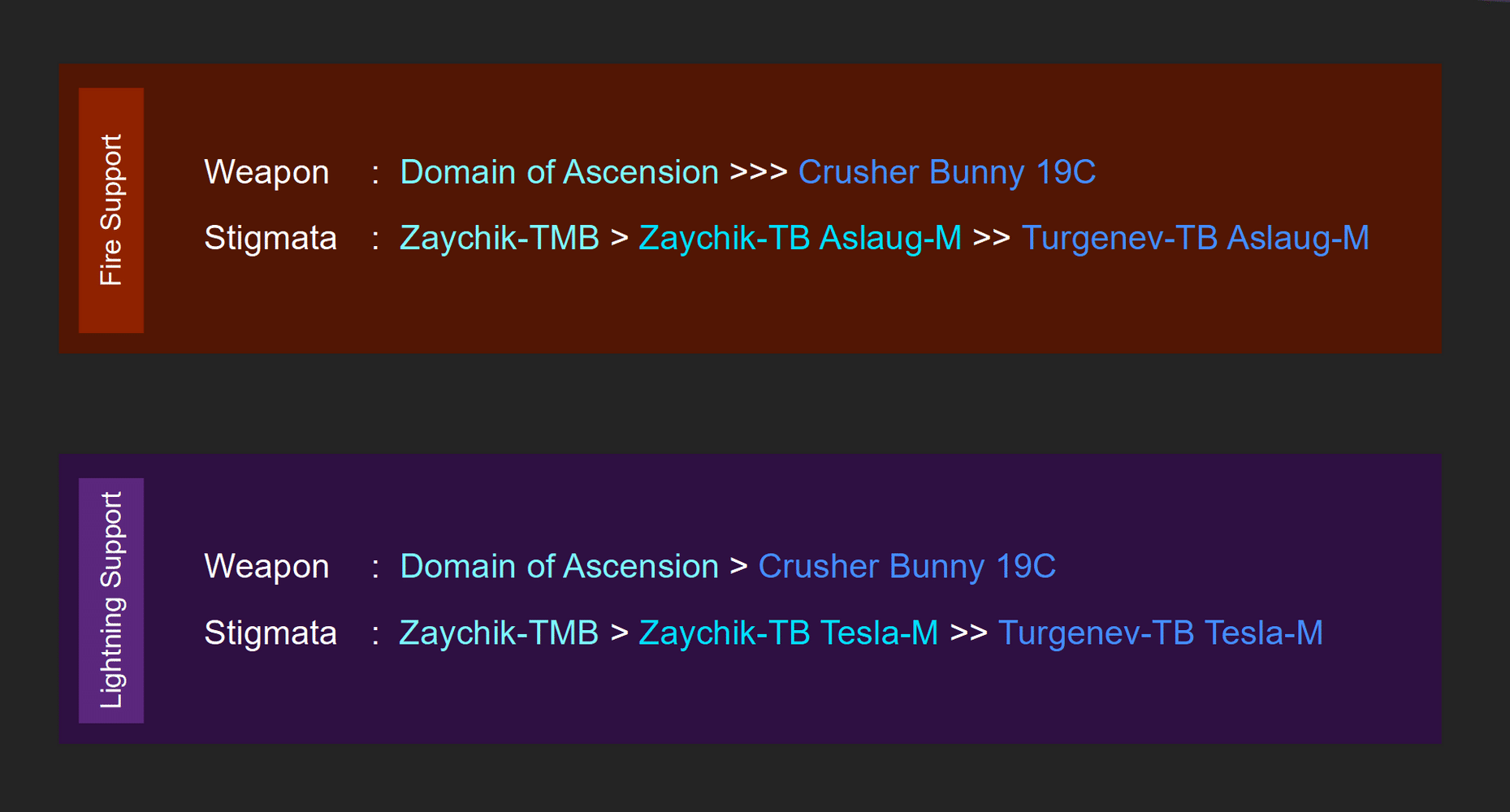 [Herrscher of Truth] Stigmata - Fire & Lightning Support Honkai Impact ...