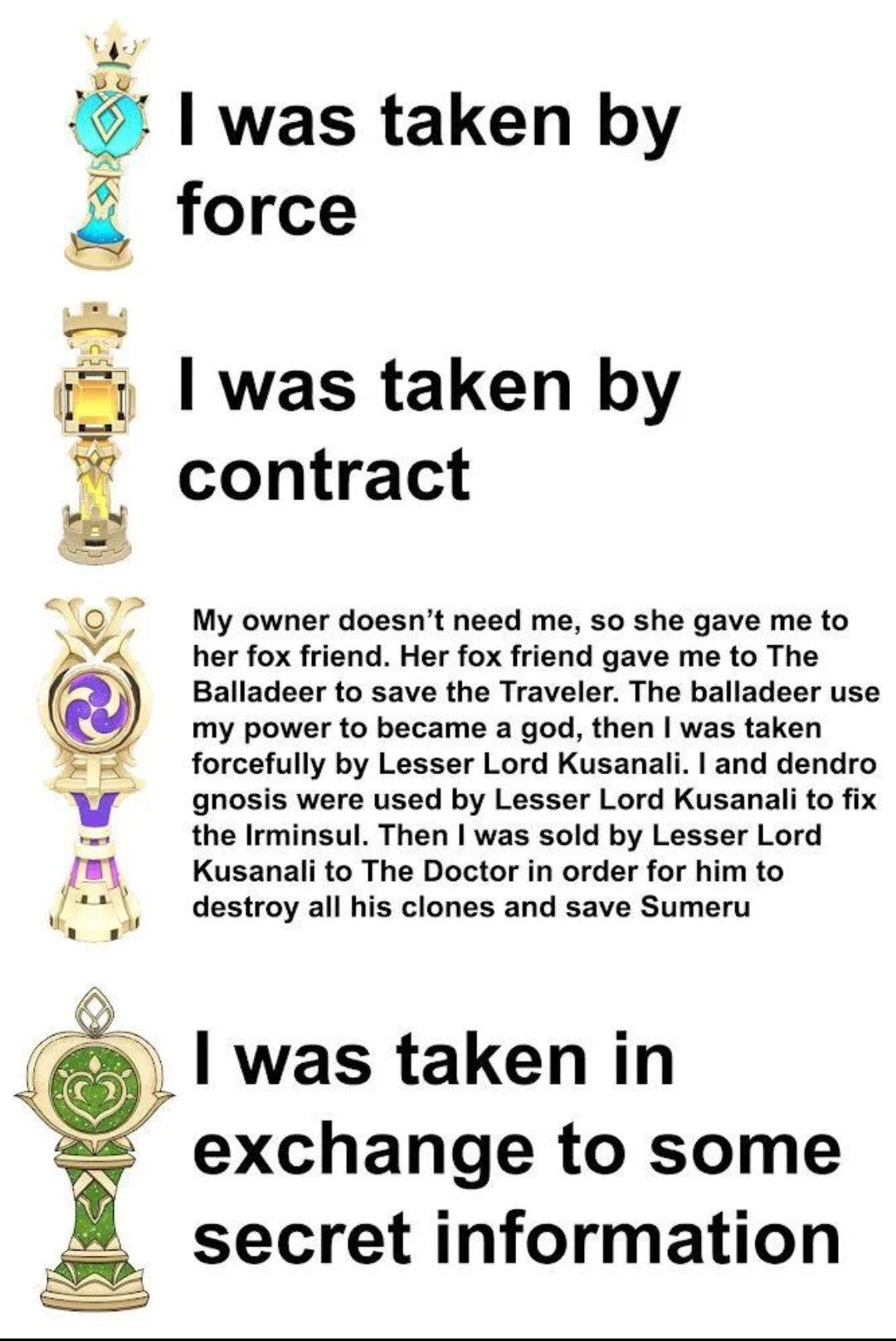 Lore of the gnosis Genshin Impact | HoYoLAB