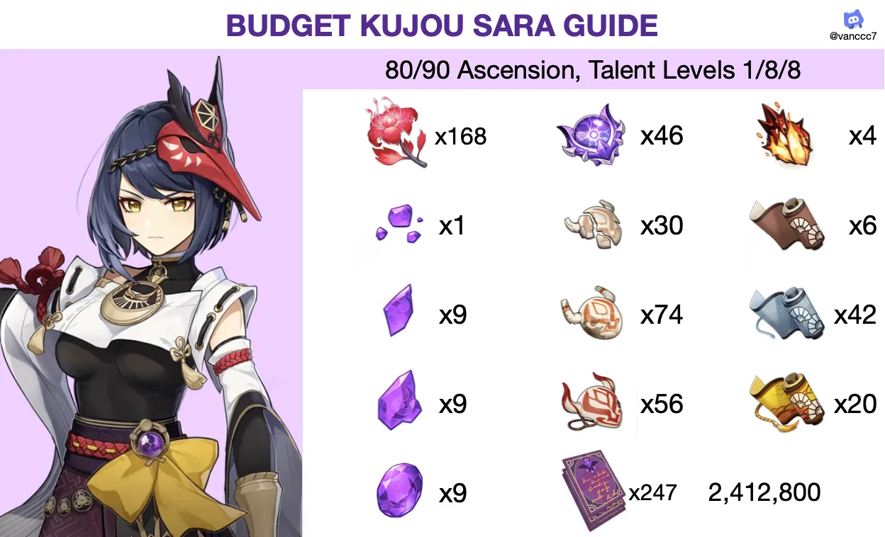 Budget Kujou Sara Guide Genshin Impact | HoYoLAB