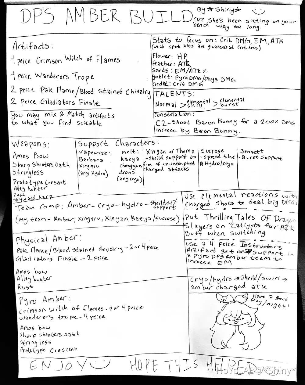 I wrote a whole essay about how Amber can be a good DPS (build guide ...