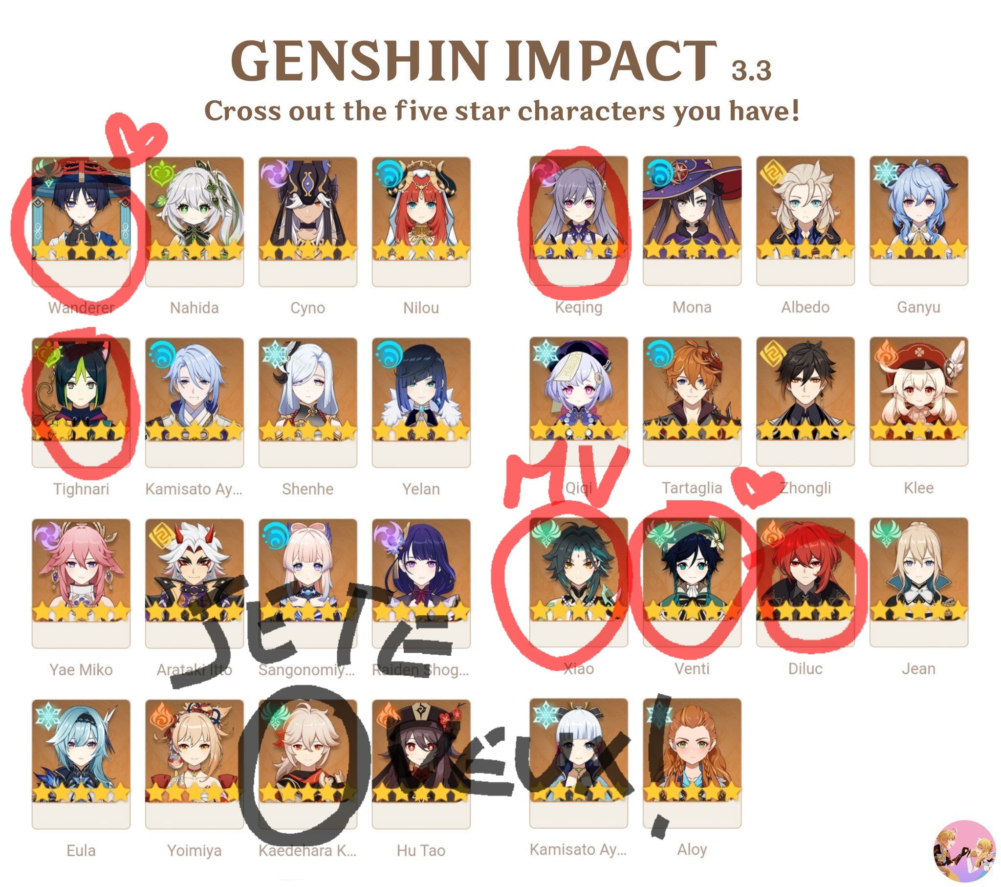 Mes persos 5 ☆ Genshin Impact | HoYoLAB