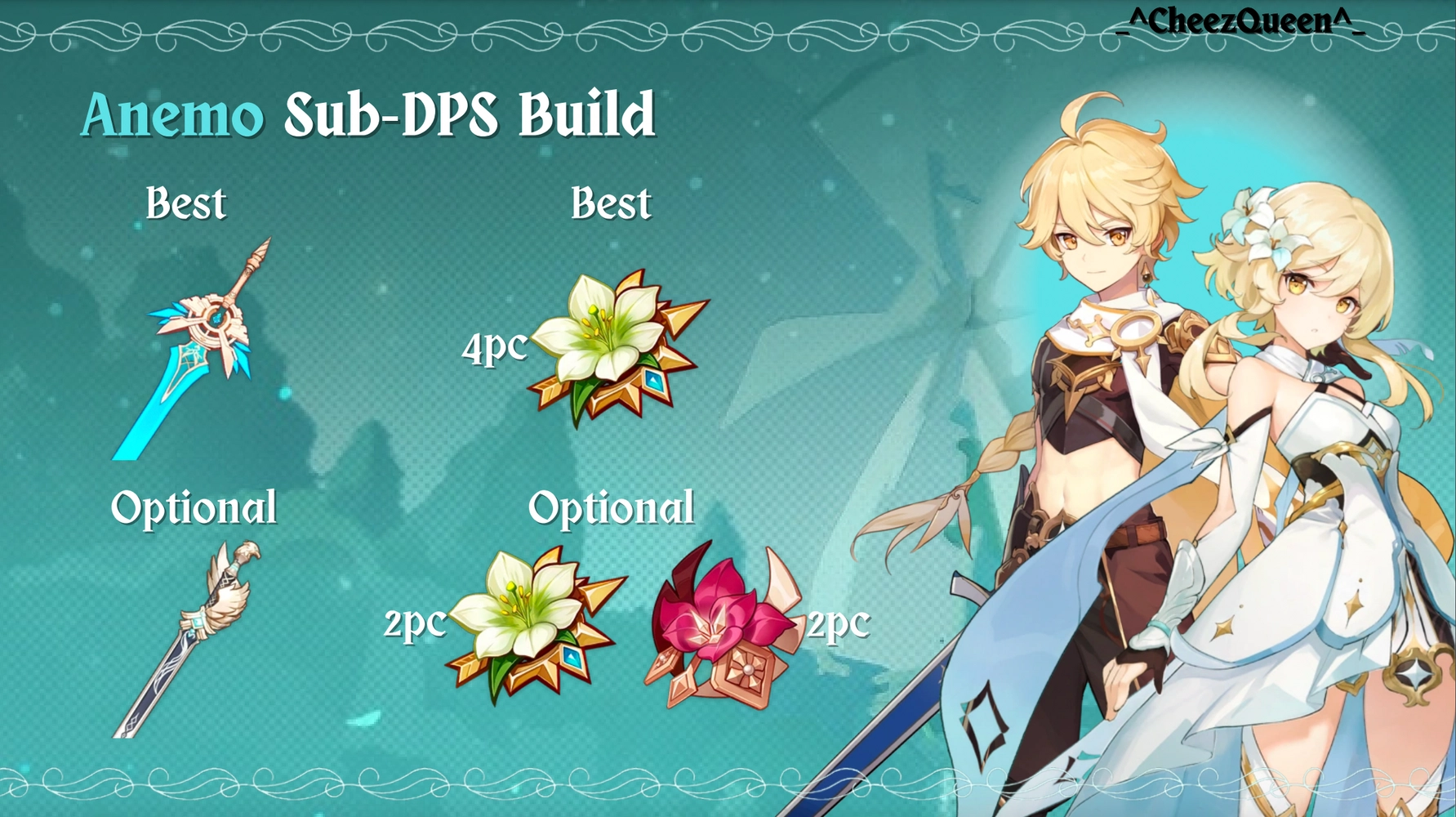 So I made an Anemo Traveler Guide... (but seriously why do we hate our ...