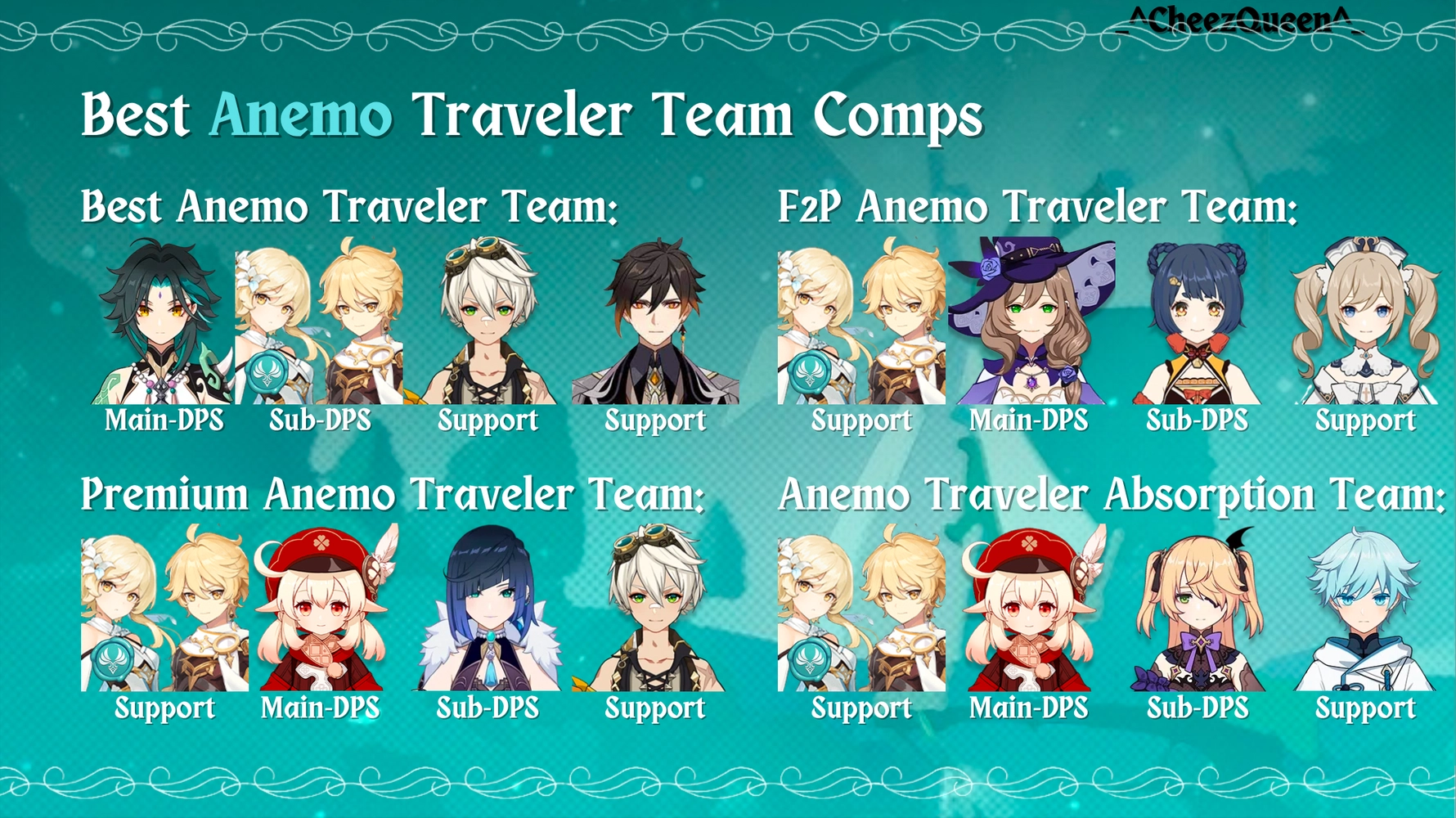 So I made an Anemo Traveler Guide... (but seriously why do we hate our ...