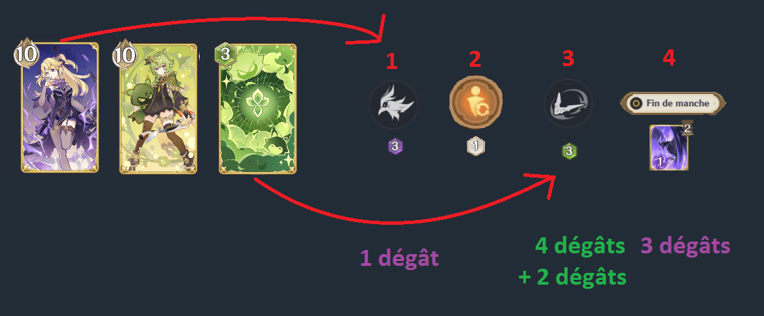 [TCG] Deck Stimulation Genshin Impact | HoYoLAB