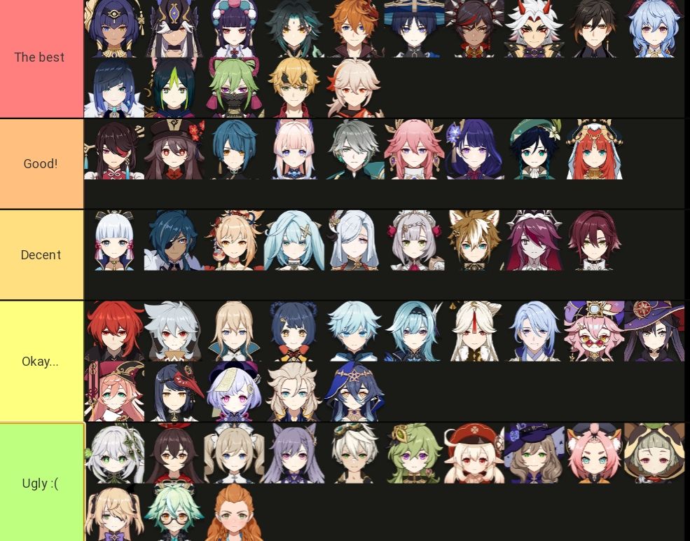Rating characters purely based on character design imo Genshin Impact ...