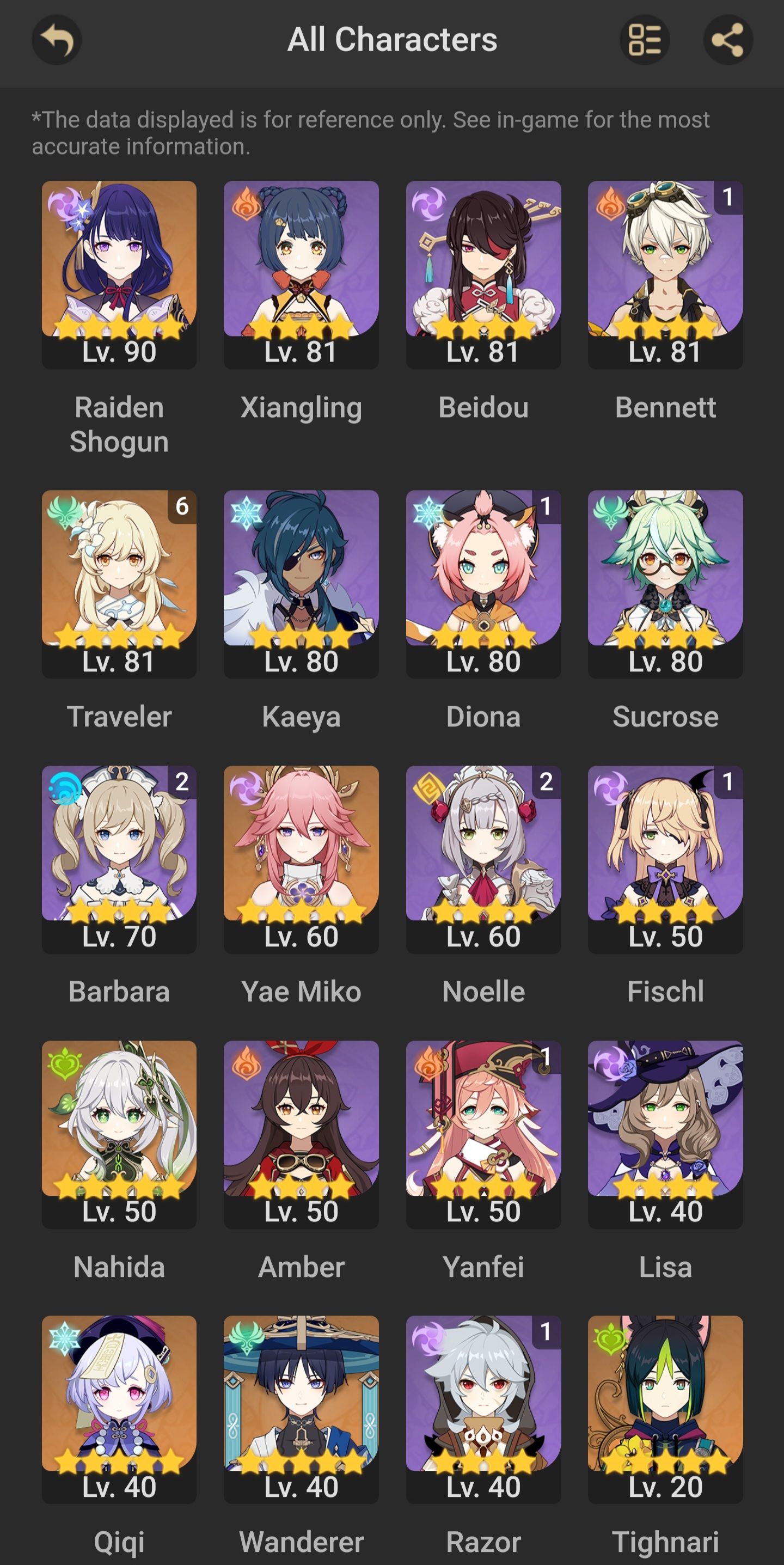 Need help for Spiral abyss Team coms Genshin Impact | HoYoLAB